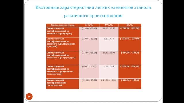 Изотопный семинар.  4 февраля 2025 года