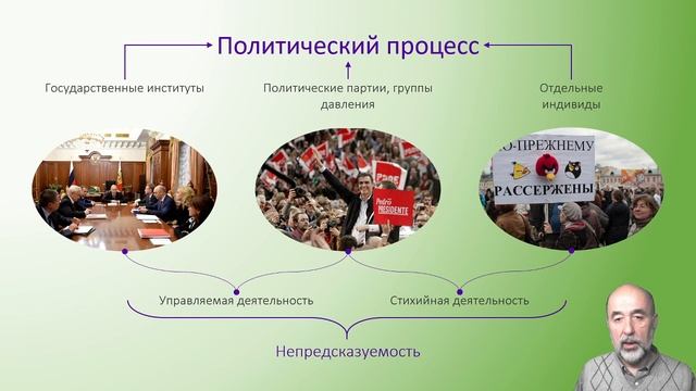 14. Сложные вопросы ЕГЭ по обществознанию. Политический процесс
