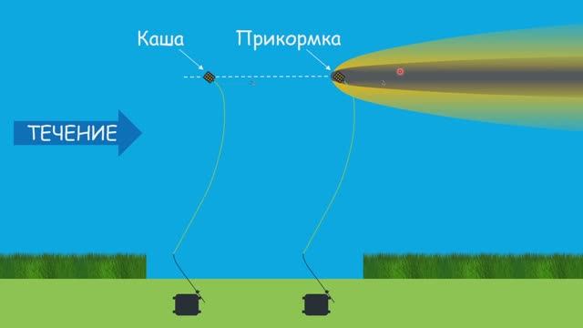 Фидерный БАТЛ! Каша против прикормки - 1: угадаете результат?  Ловим леща на фидер.