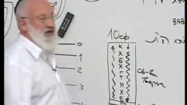 04 Урок 3.2 (2003.09.23)