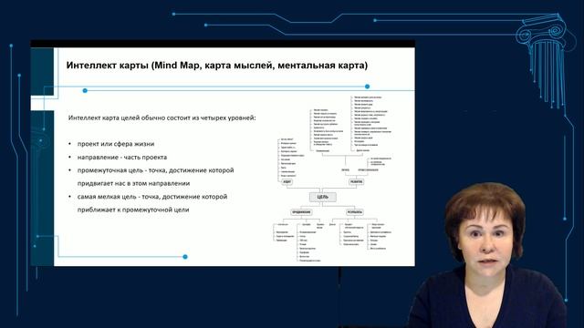 Целеполагание