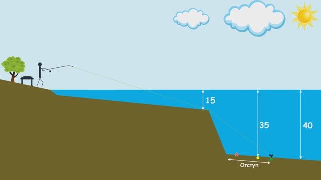 Как исследовать дно маркерным грузиком, ч1. Выбор точки.