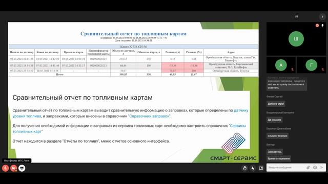 Цифровые технологии в сельском хозяйстве. Fort Monitor, ГЛОНАСС навигация, контроль топлива