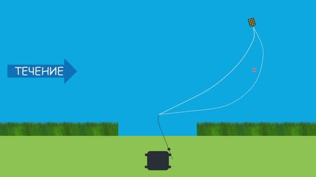 Можно ли забрасывать фидер против течения, или еще два способа снижения веса кормушки!