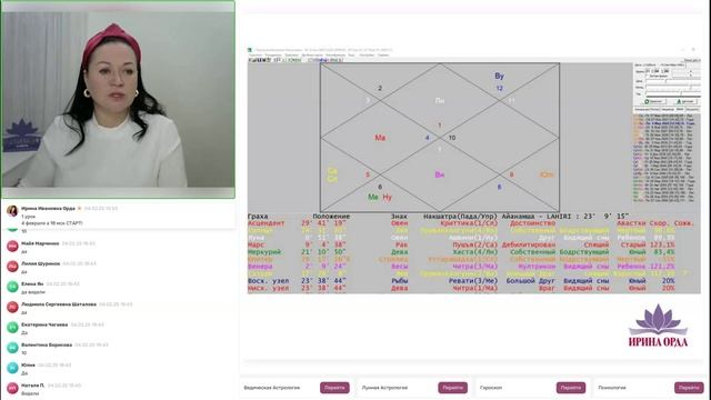 Основы астрологии для самопознания. День 1. Ирина Орда