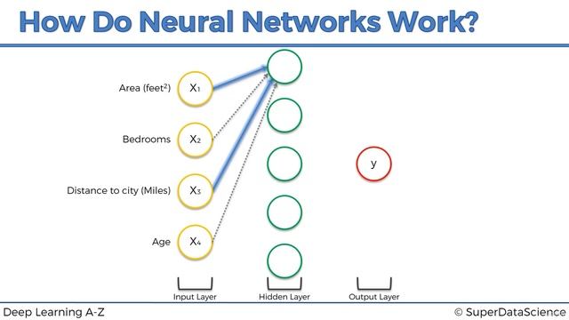 005 How Do Neural Networks Work Step-by-Step Guide to Property Valuation Example