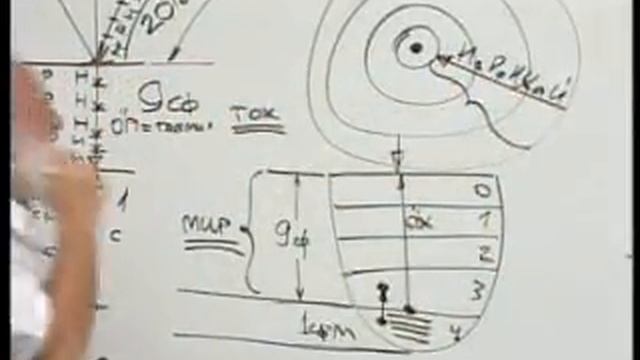 13 Урок 9.2 (2003.10.28)