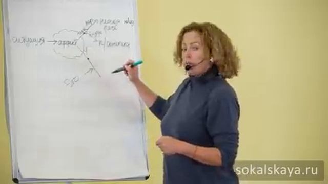 Екатерина Сокальская -МАРАФОН СОСТОЯНИЙ 2 -1 ( Все изменилось)