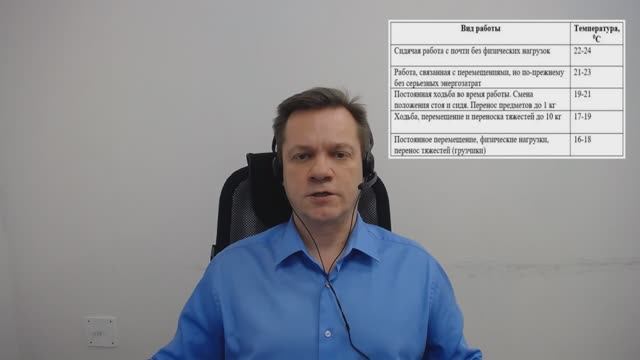 Первая помощь. Тепловой удар