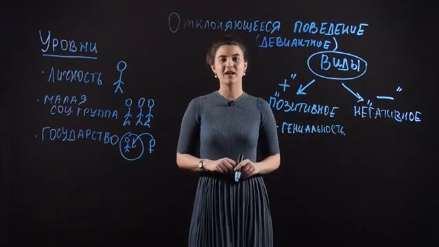 4. ОБЩЕСТВОЗНАНИЕ 8 класс_ Отклоняющееся поведение _ Видеоурок