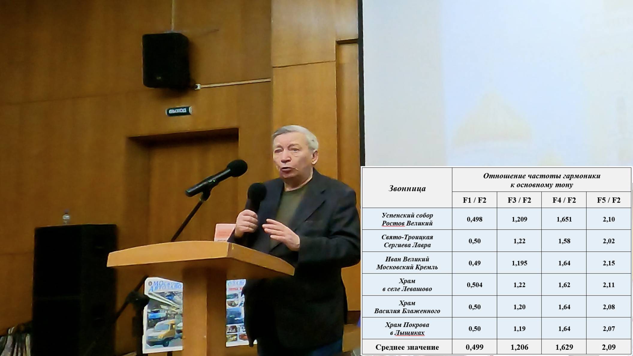 Начальник отдела виброакустики Б.Н.Нюнин , «Колокола сии сооружали мастера ЗИЛа и иные трудники»(1)