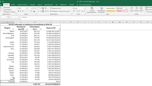 07. Горячие клавиши Excel для ячеек