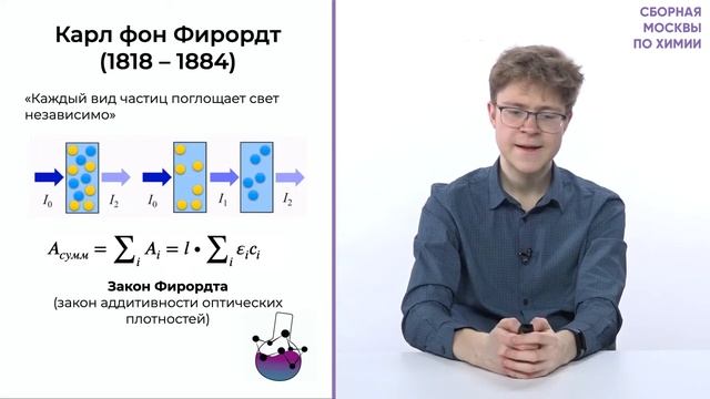 Инструментальные методы анализа. Спектрофотометрия. Физико-химические основы, примеры применения