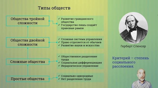 019. Многовариантность общественного развития