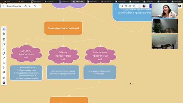 Правоотношения