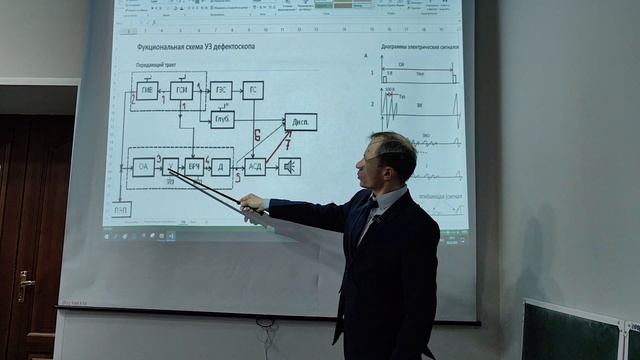 как работает ультразвуковой дефектоскоп? 
Функциональная структурная схема УЗ дефектоскопа