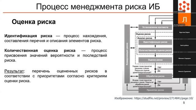 ГОСТ семейства 27000. ГОСТ Р ИСО_МЭК 27005 Менеджмент риска ИБ (Сидоров Михаил, КИ20-01)