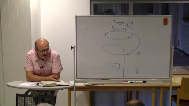 Бибельтренинг 12 | Обзор Книги Судей