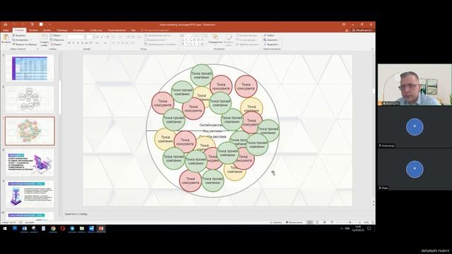 05.02.25 Маркетинговое сопровождение проекта: инструменты и технологии (часть 1)