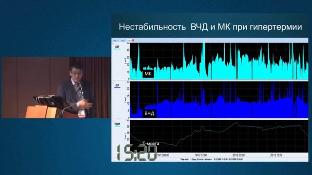 Гипотермия в нейрохирургии Ошоров А.В. 2017