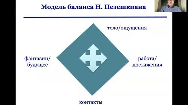 2. Психология девиантного поведения