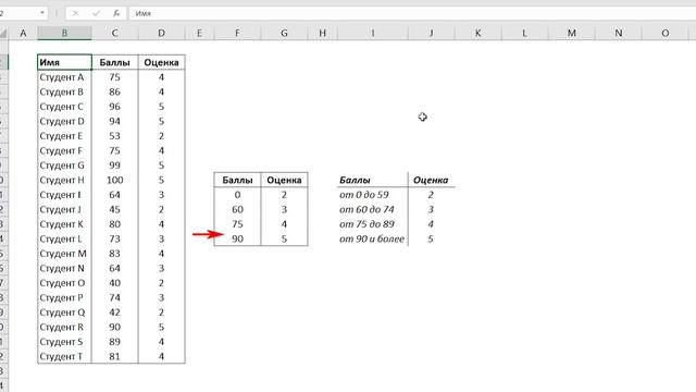 - 11. Вычисление оценок, комиссий и т.д. в Excel - ВПР и ИСТИНА