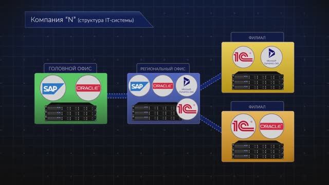 Интеграция информационных систем на базе ODANT