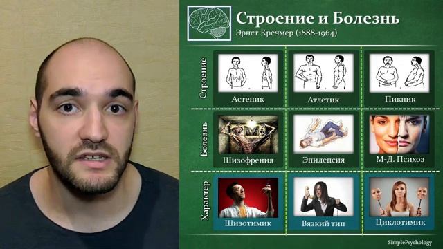 9. Конституциональная теория девиантности. Типология темпераментов Эрнста Кречмера,