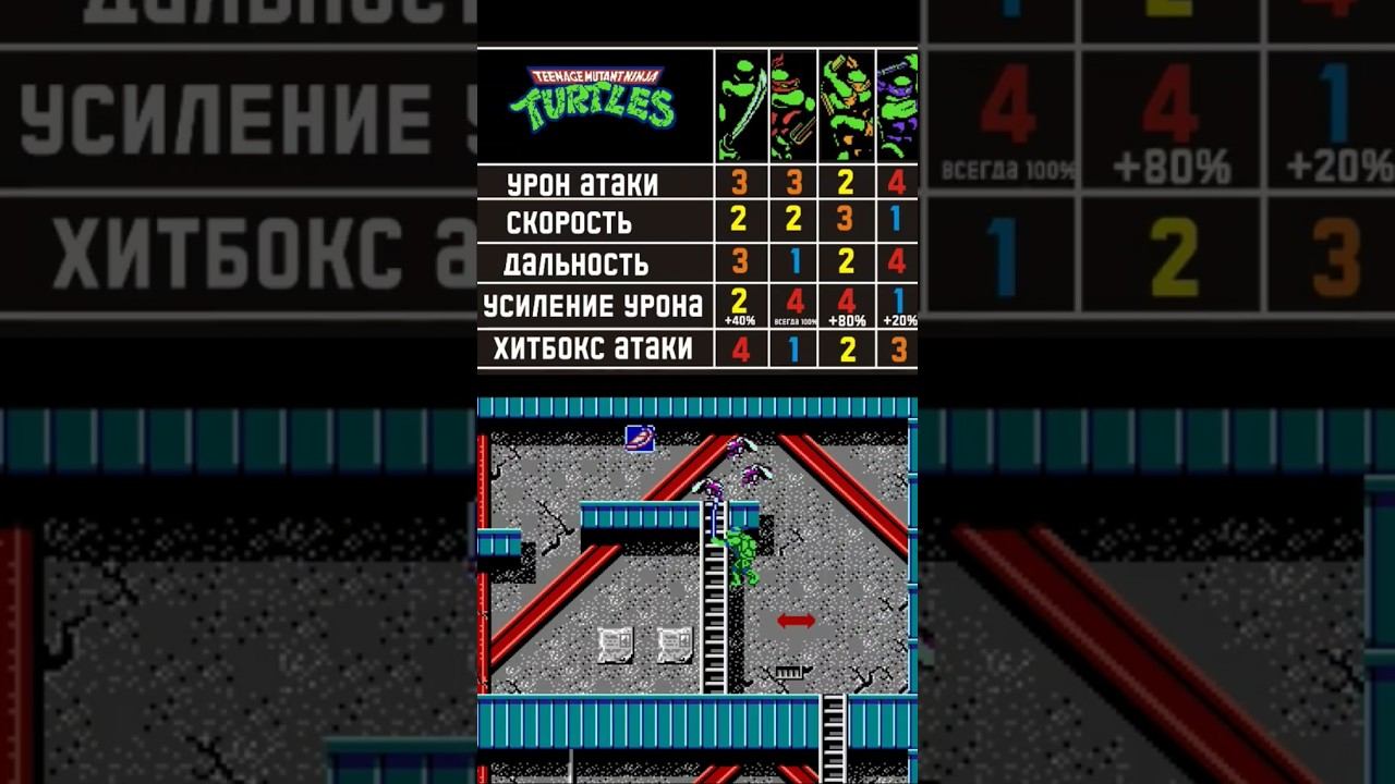 Черепашки ниндзя на денди секреты игры  #dendy #денди #retro #sega #nes #денди #8bit  #games #