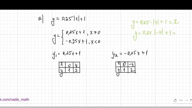 Кусочно-заданная функция. Алгебра