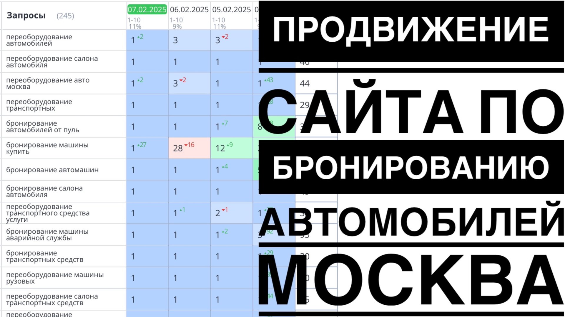Продвижение сайта по бронированию автомобилей Москва