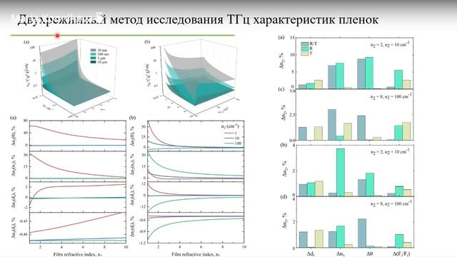 Осень 2024. Терагерцовые семинары