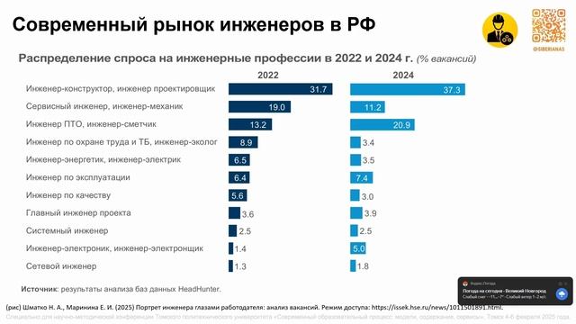 Научно-методическая конференция. Пленарное заседание (4 февраля 2025 г.)