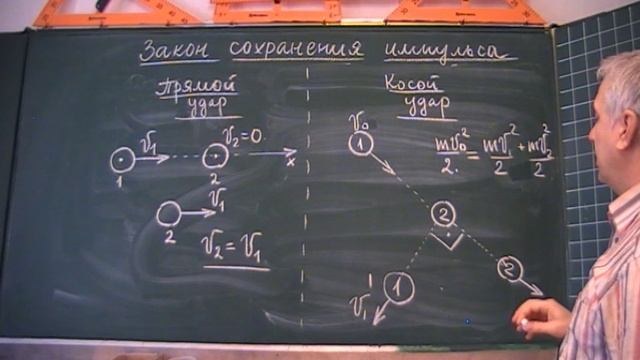 Прямой и косой удар