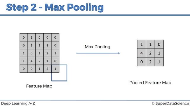 006 Understanding Spatial Invariance in CNNs Max Pooling Explained for Beginners
