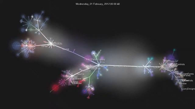Разработка ODANT