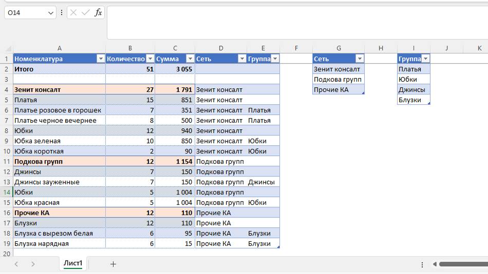 Развертывание данных в Excel из одного столбца в несколько