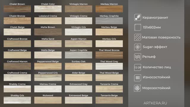 Керамогранит New Trend 151x602 – идеальный выбор для пола! Обзор коллекций керамогранит под дерево.