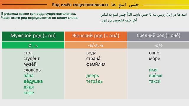 Урок 5.1 Род существительных