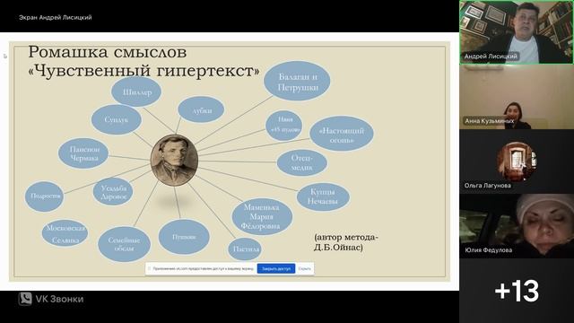 Андрей Лисицкий. Секреты создания успешного социокультурного проекта