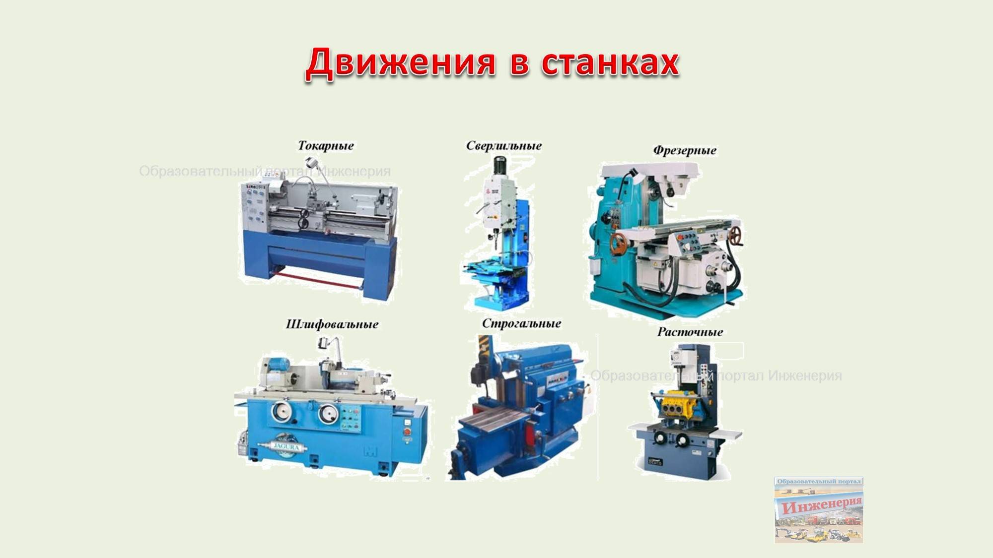 Движения в станках