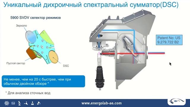 25. Интеллектуальные инструменты повышения достоверности результатов методами ИСП-ОЭС и ИСП-МС.