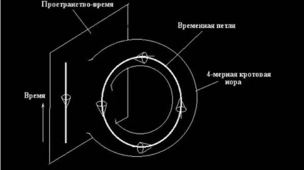 лего истории серия 2 временная петля