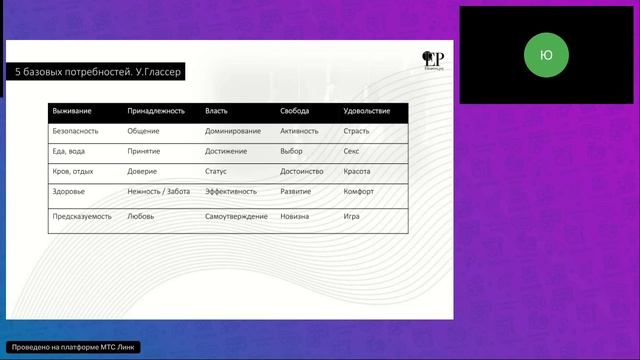 Курс Стресс-менеджмент на работе и в жизни. Занятие 4
