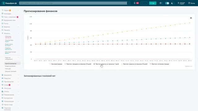 6.  Обзор блока Финансы