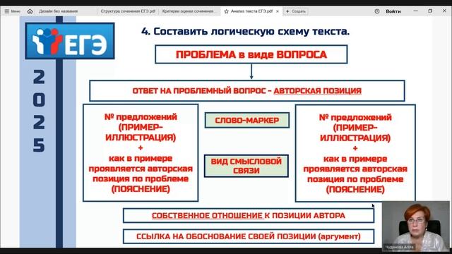 Сочинение-2025. Изменения, критерии, подходы к написанию