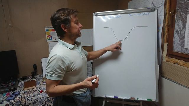 3. Я понимаю?