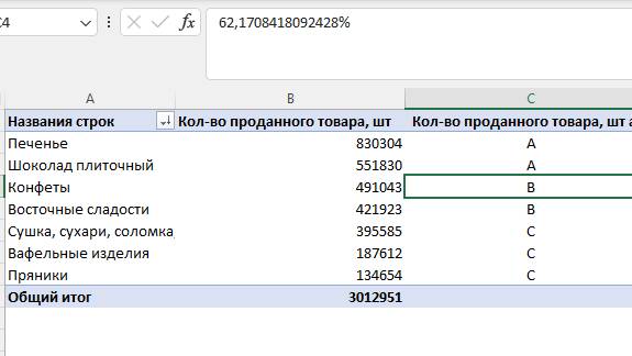 ABC-анализ  в сводной таблице с применением условного форматирования
