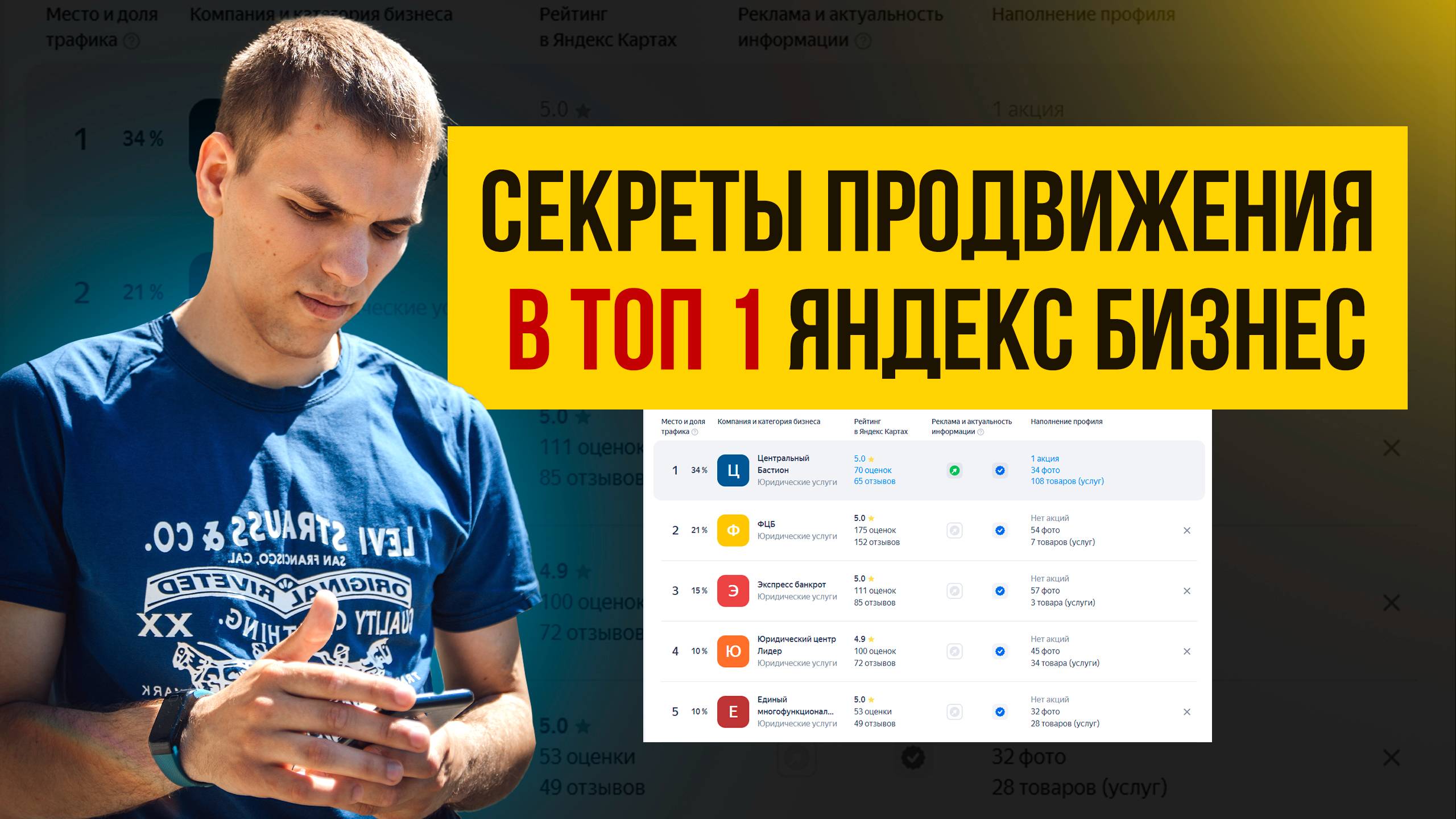 Продвижение через Яндекс Бизнес. Как продвигать организацию Яндекс Бизнес в ТОП!