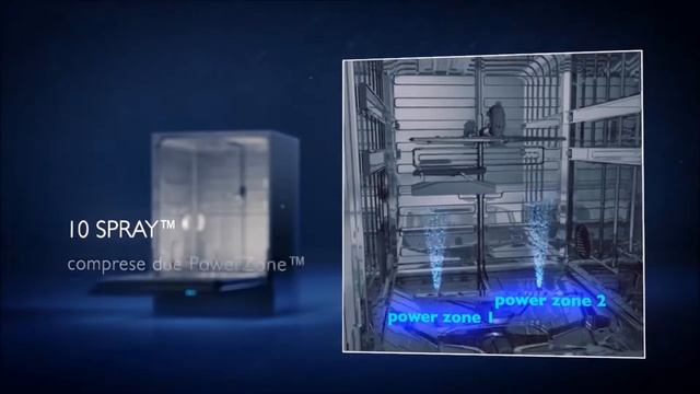 Распределение воды 10Spray в посудомоечных машинах ASKO